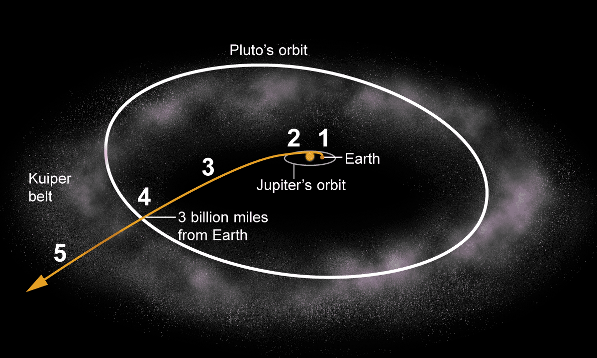 Pluto Revealed Los Angeles Times Pluto Revealed Los Angeles Times