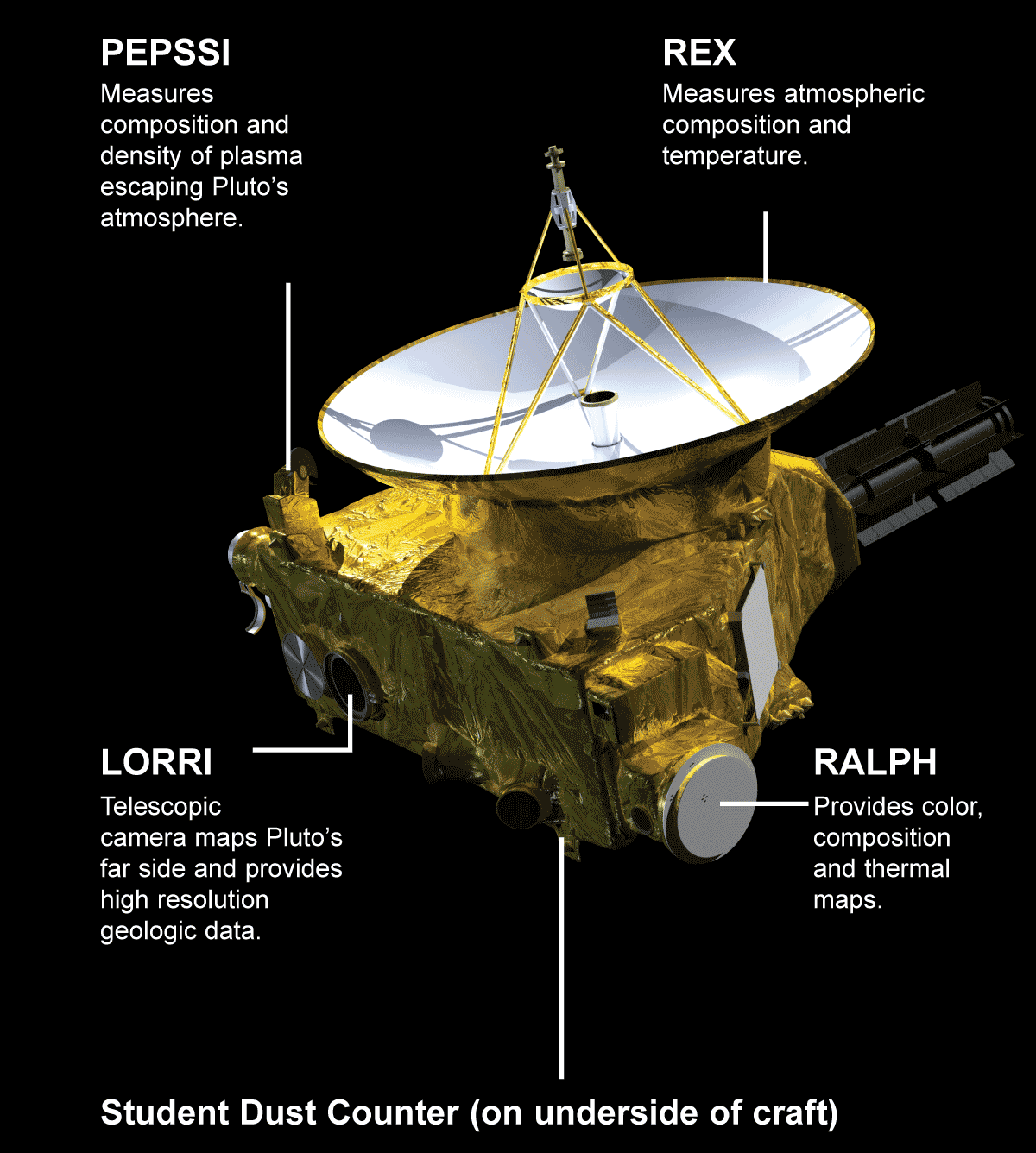 Pluto Revealed Los Angeles Times Pluto Revealed Los Angeles Times